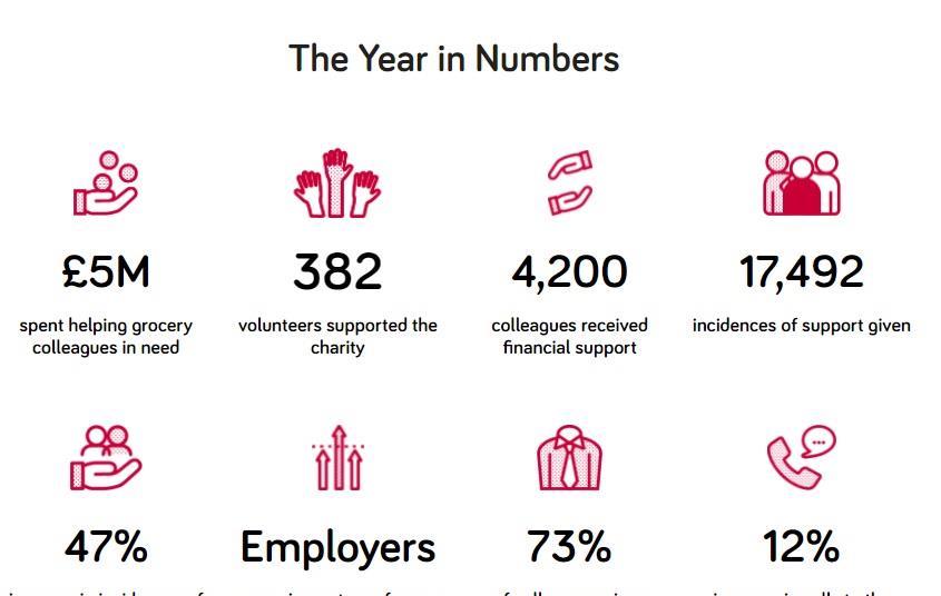 GroceryAid sees rise in need for its support services | Features and ...