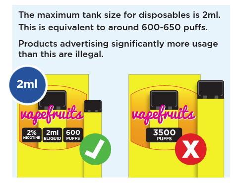 How to spot a fake vape | Features and analysis | Convenience Store