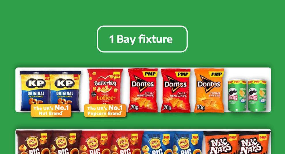 How to power up sales growth in snacking | Promotional Feature ...