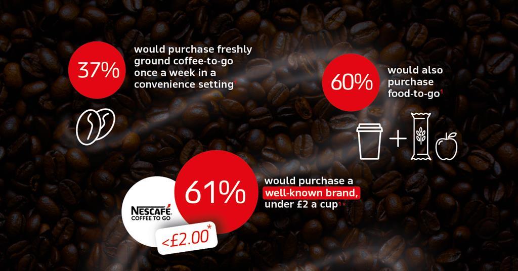 Research: almost two-thirds of consumers would buy a coffee-to-go if it ...