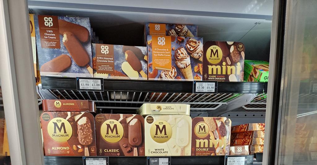 Six things you need to know about Ice Cream | Products In Depth ...