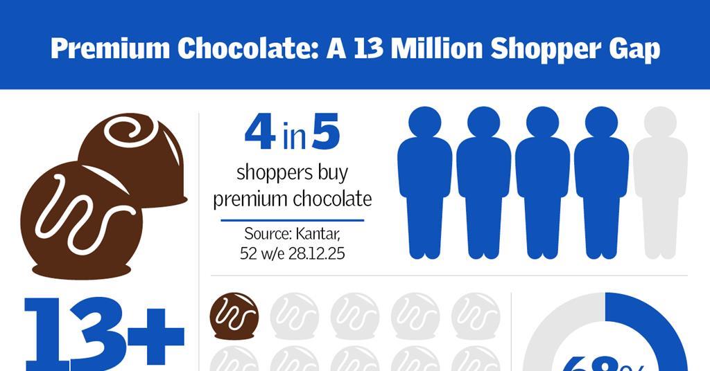 Premium chocolate: how convenience stores can capture the 13 million ...