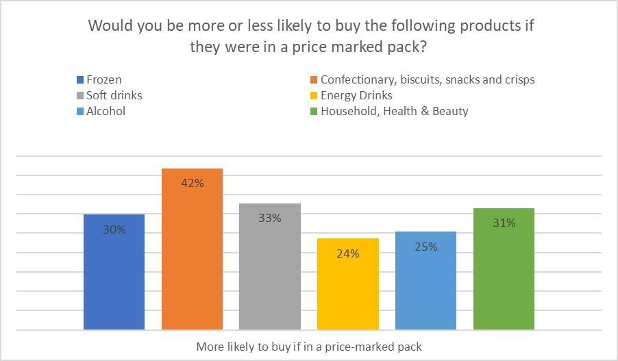 How has Covid-19 impacted promotional activity? | Opinion | Convenience ...