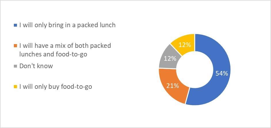 How has Covid-19 impacted promotional activity? | Opinion | Convenience ...