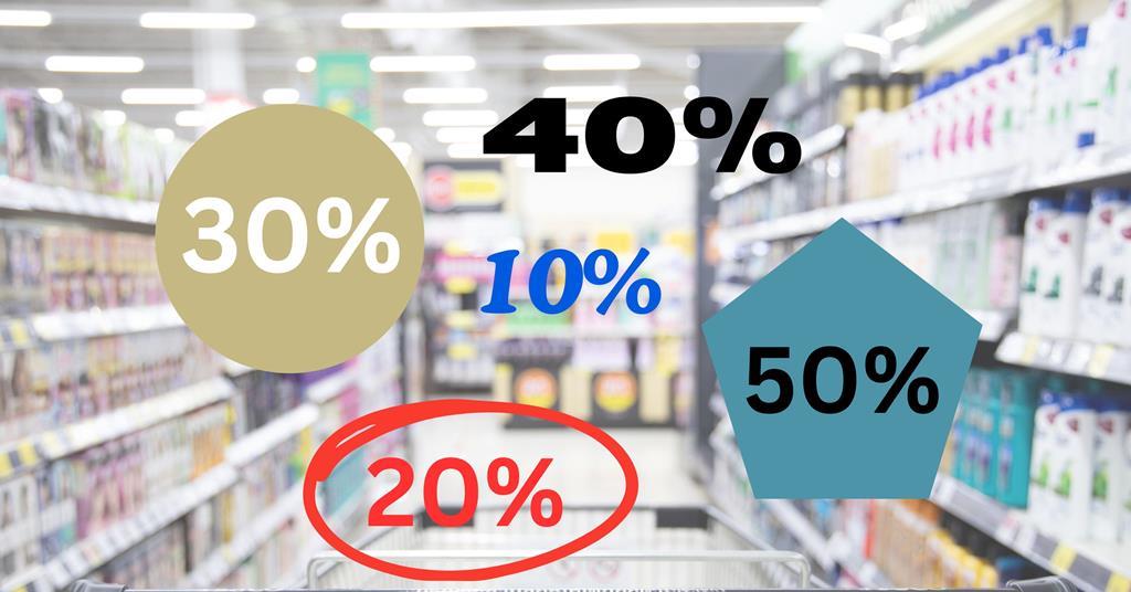 Percentage off discounts top list of most popular promotions in c ...