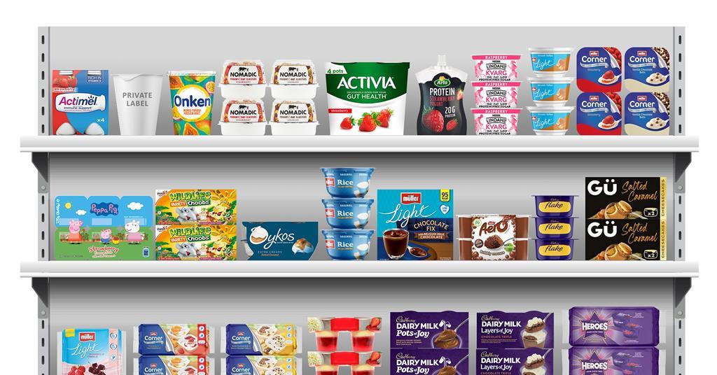 Müller Yogurt & Desserts launches ‘Make Pots of Profit’ retailer ...