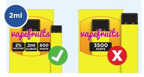 How to spot a fake vape | Features and analysis | Convenience Store